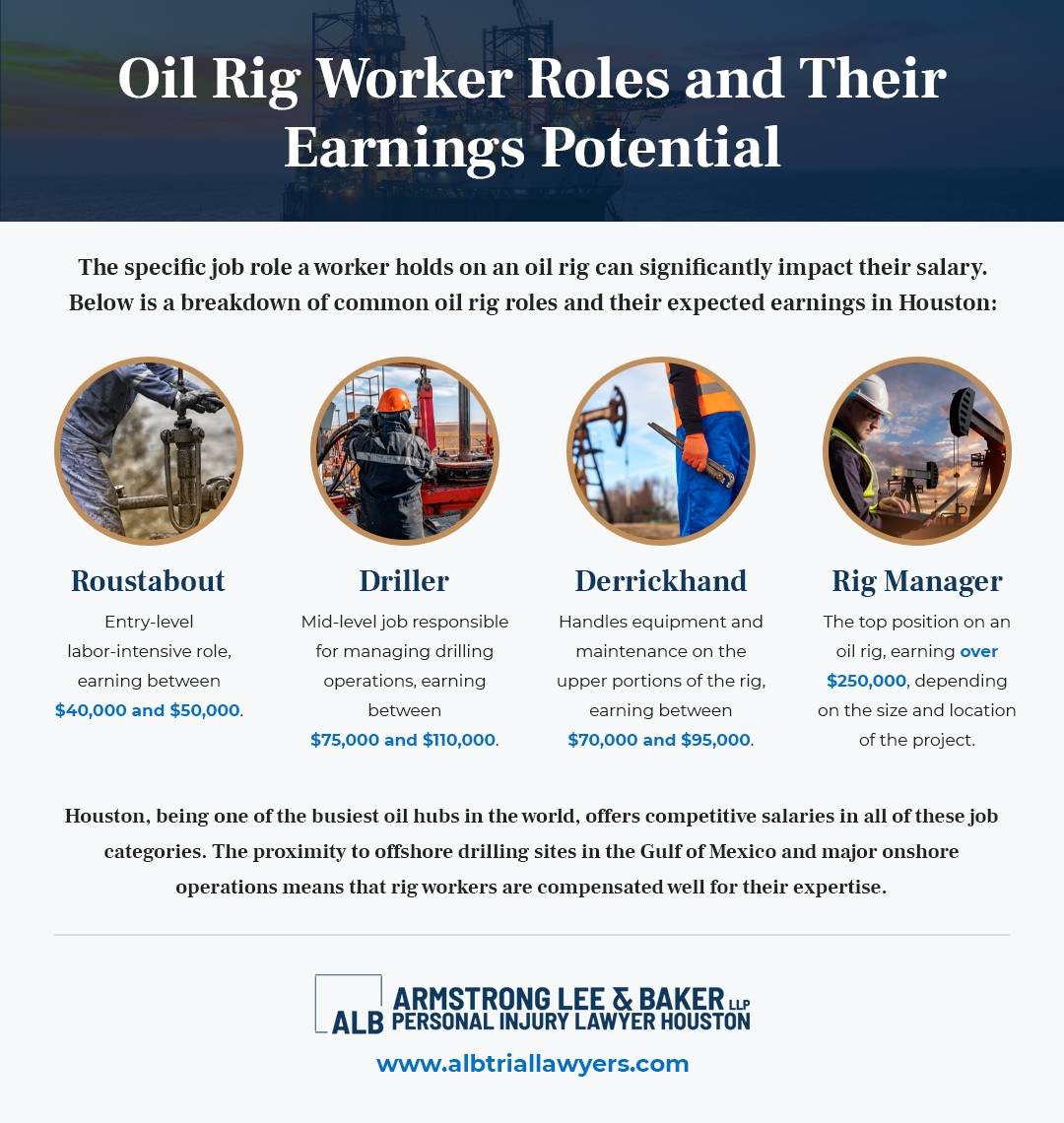 How Much Do Oil Rig Workers Make? - Pay Only If We Win